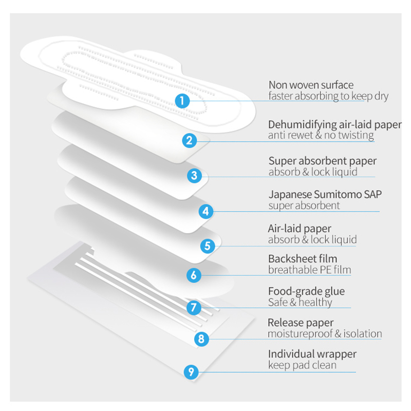 Disposable Sanitary Pad For Sensitive Skin People Use